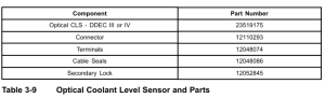 DDEC MULTI ECM Optical Coolant Level Sensor - Detroit Diesel ...