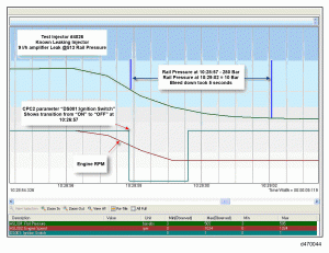 DD15 Rail Pressure Bleed Off - Detroit Diesel Troubleshooting Diagrams